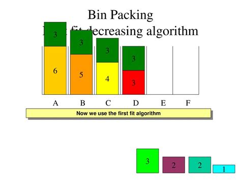 Bin Packing First Fit Decreasing Algorithm Ppt Download