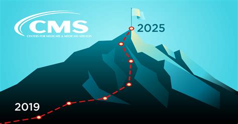 CMS Roadmap To