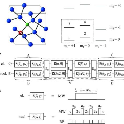 Pdf A Programmable Two Qubit Solid State Quantum Processor Under Ambient Conditions