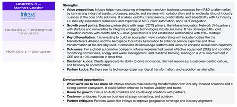 Infosys Manufacturing Intelligent Operations Services Capabilities
