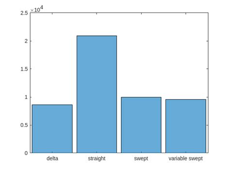 Object Detection In Large Satellite Imagery Using Deep Learning Matlab And Simulink