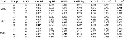 Ablation Study √ Psa Module Added × No Psa Module Added If Two