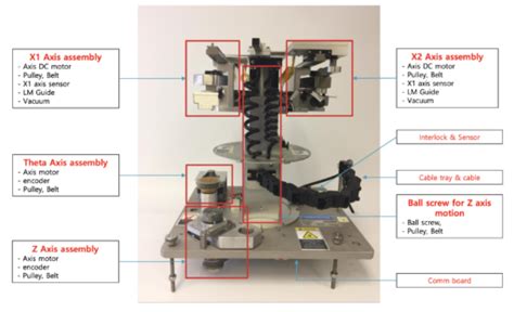 Axcelis Wafer Handling Robot Repair Refurbish Service Smg Technology Innovations