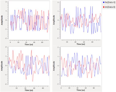 Figure 3 From Estimation Of Transmitter Iq Imbalance Using