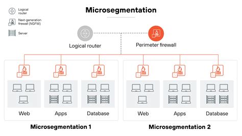 What Is Sd Wan Security Sd Wan Security Considerations Palo Alto