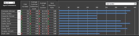 Excel Dashboard Stl Blog