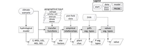 Schematic Representation Of PROBE Which Computes Per Grid Cell The Download Scientific