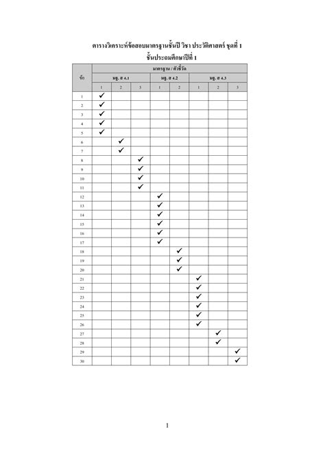 ข้อสอบมาตรฐานชั้นปีวิชา ประวัติศาสตร์ ป 1 E Book Bang Saothong Distric Public Library หน้า