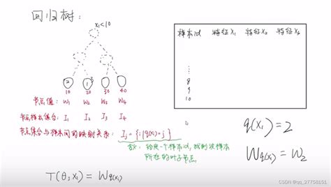机器学习——xgboost原理及python实现python Xgboost Csdn博客