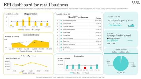 Optimizing And Managing Retail Kpi Dashboard For Retail Business Clipart PDF