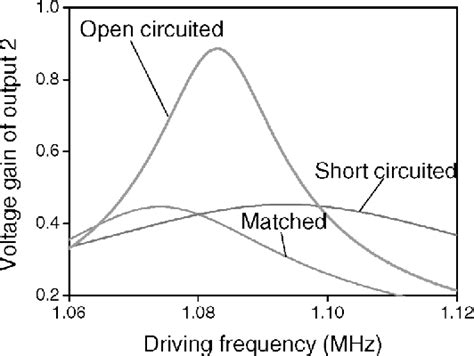 Figure 11 From Modeling And Analysis Of Dual Output Piezoelectric