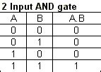 Python Perceptron Not Training Correctly Error In Loop Stack Overflow