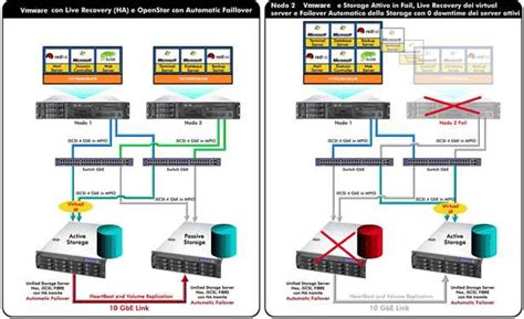 Visualizing The Architecture Of A Vmware Cluster A Comprehensive Diagram
