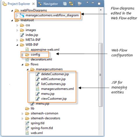 「java开发指南」如何用myeclipse完成spring Web Flow 20搭建？libspring Webflow 20