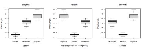 R Reordering Groups With Forecast But Rearrange The Position Of One