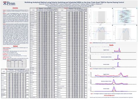 Multidrug Analytical Method Using Polarity Switching