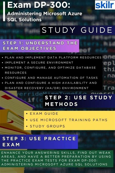 Exam Dp 300 Administering Microsoft Azure Sql Solutions Skilr Tutorial