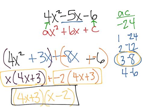 ShowMe Graph Y Ax Bx C