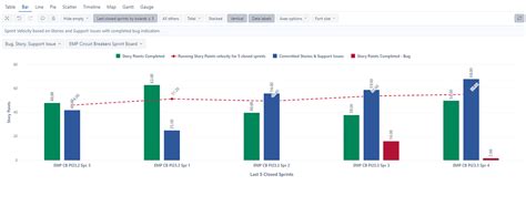 Calculate Velocity For Last 5 Sprint But Limit To Specific Issue Types Using A User Defined