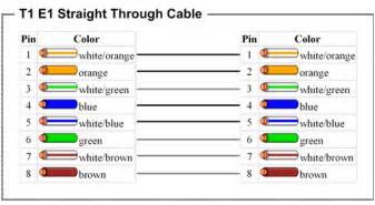 Ethernet Cabling हिंदी में Ccna Hindi Ccna Hindi
