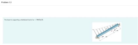 solved the beam is supporting a distributed load of