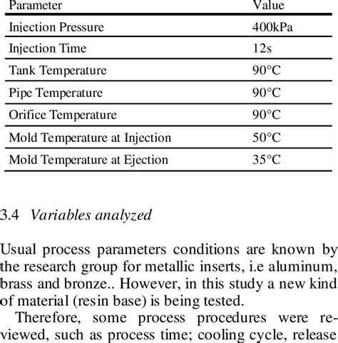 Injection Molding Parameters Download Table