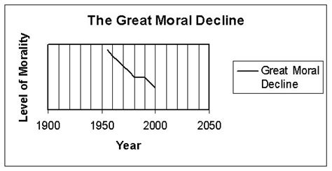 History And Background Of The Morality Index
