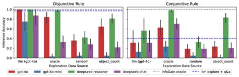 Language Agents Mirror Human Causal Reasoning Biases How Can We Help Them Think Like Scientists