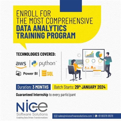 Aman Bankar On Linkedin Dataanalytics Datascience Careerdevelopment