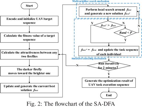 figure 1 from hierarchical task assignment of multiple uavs with
