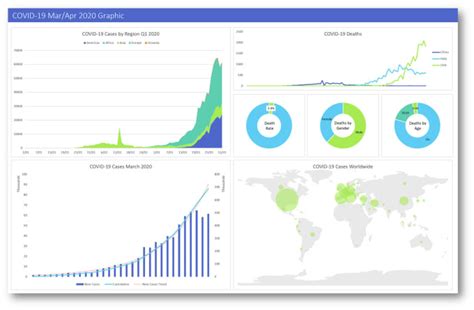 Create Interactive Power Bi Reports And Dashboards By Moazzamshafique Fiverr