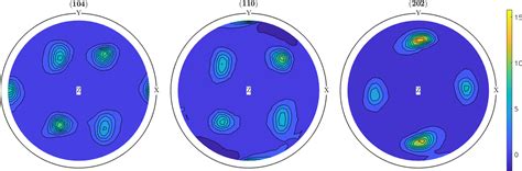 Plotting Of Pole Figures Mtex