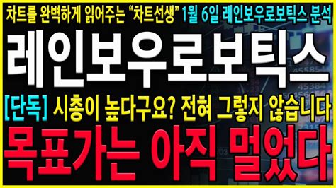 레인보우로보틱스 주가 전망 긴급 신고가 터졌다 목표가 아직 멀었습니다 하지만 반드시 눌림목을 공략하고 주도주의 상승