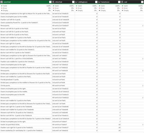 Solved Index Column Based On Value In Another Column Microsoft