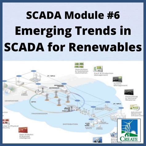 Scada Curriculum Modules Create