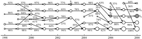 Citation Graph Semantic Scholar