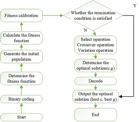 Research Path Of Optimizing Kindergarten Brand Image Design Based On