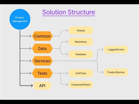 Net Core Web Api Part 1 Dev Best Way To Spin Up A React Plus Aspnet