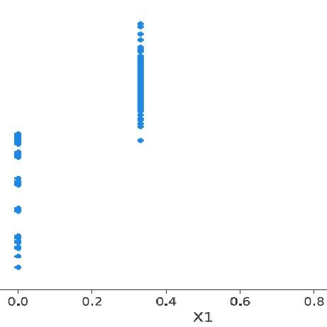 Summary Diagram Of SHAP Feature Analysis Download Scientific Diagram