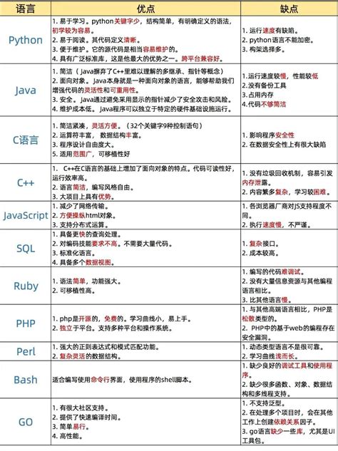 go gui 框架与其他编程语言的图形界面框架有何不同？ golang教程网
