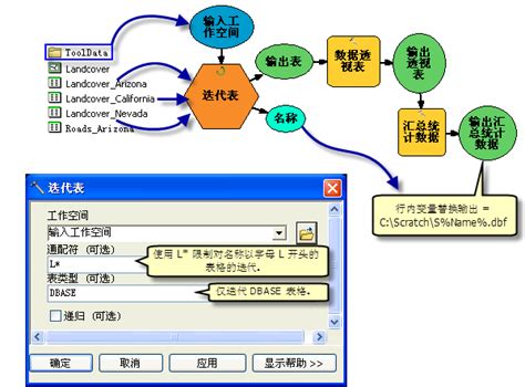 在模型构建器中使用迭代器的示例—arcmap 文档