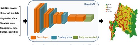 Figure 3 From Deep Learning Approaches For Wildland Fires Using