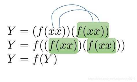 函数式编程的基石 —— lambda calculus（functional programming） lamda calculus csdn博客