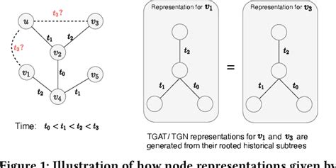 Figure 1 From Expressive And Efficient Representation Learning For