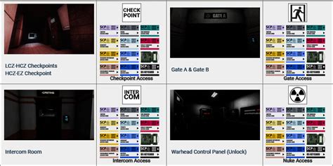 Laboratorio Secreto SCP Guía Básica KosGames