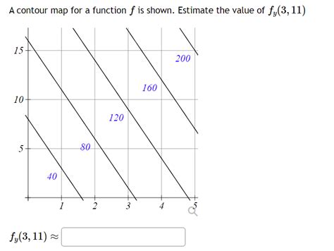 Solved A Contour Map For A Function F Is Shown Estimate The