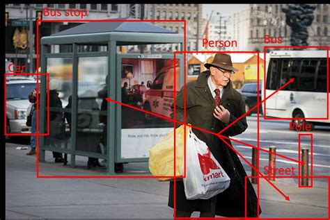 an example of a spatial aware image graph we only show the connections