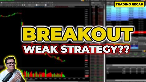 Breakout WEAK Style Daw Stock Trading YouTube