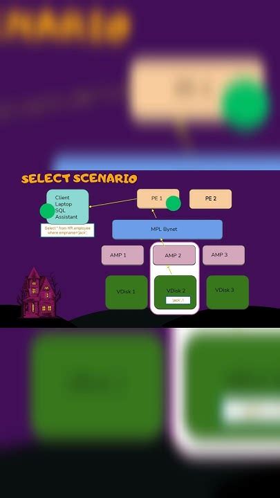 Teradata Architecture Part 7 Introduction To Teradata Architecture Validating Example For Td