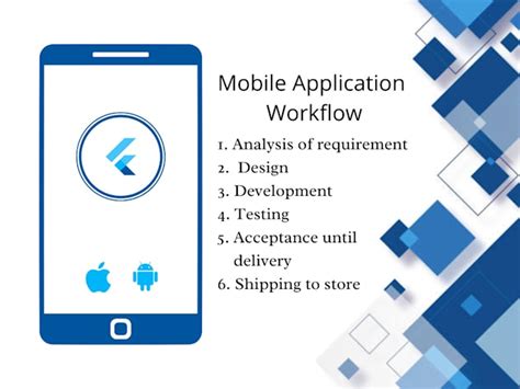Develop Android And Ios Mobile Apps Using Flutter At An Affordable